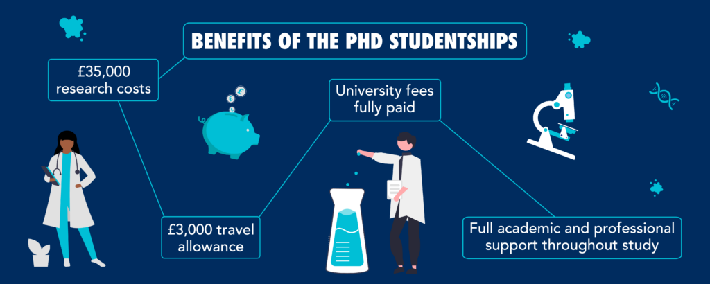 PhD Studentships - Medical Research Scotland